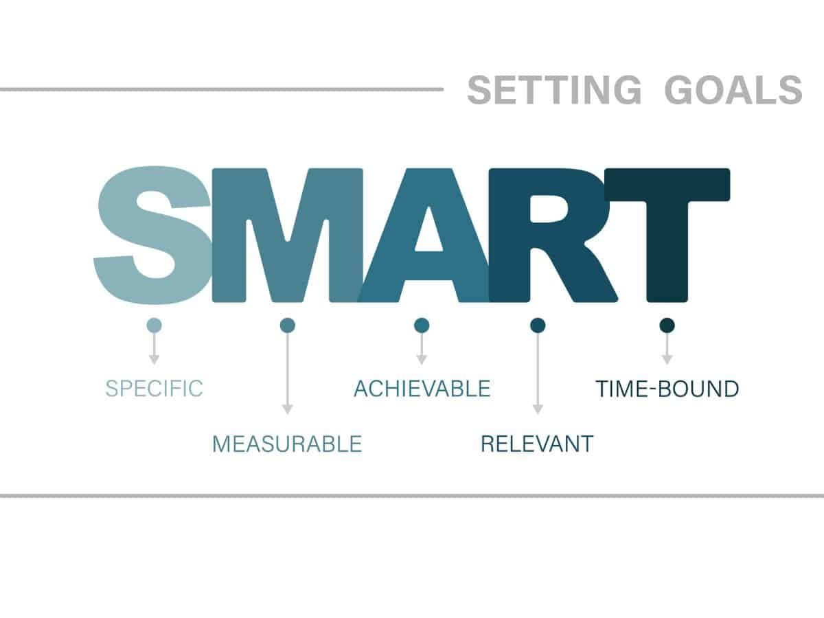 Business Goals Examples | Setting Objectives for Success